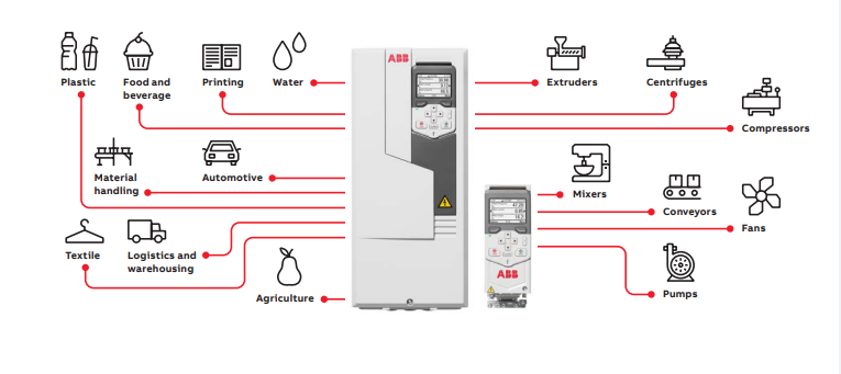 ACS580 – Sigma Automation & Instruments