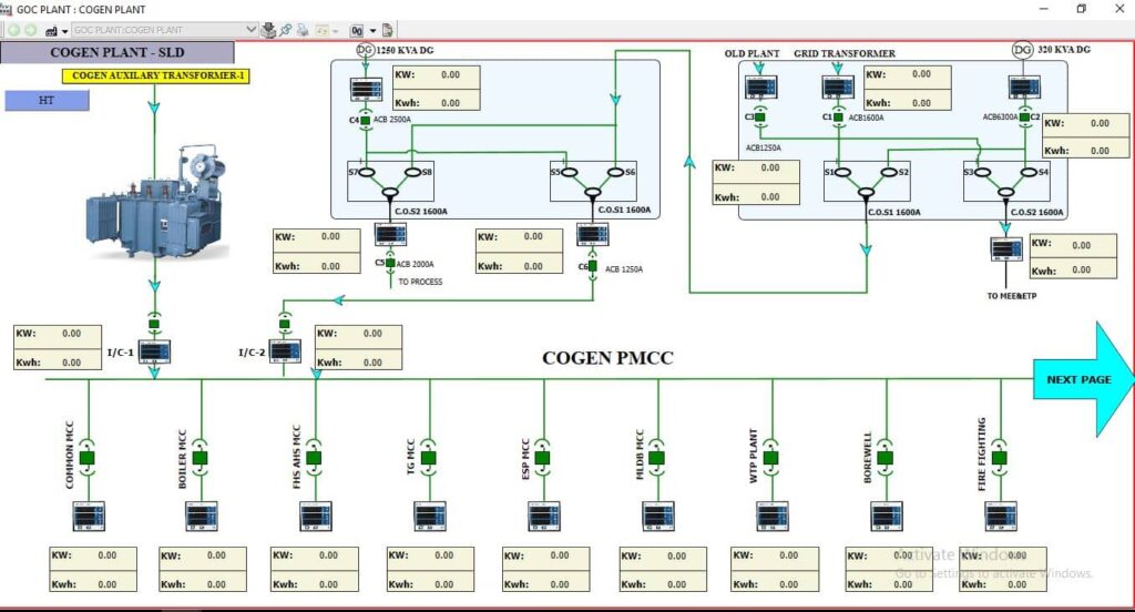 Energy Management System – Sigma Automation & Instruments