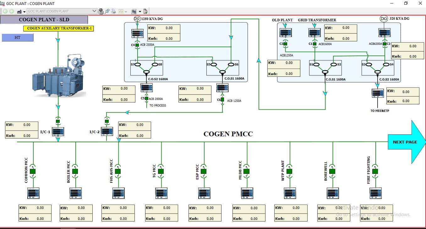 Energy Management System – Sigma Automation & Instruments